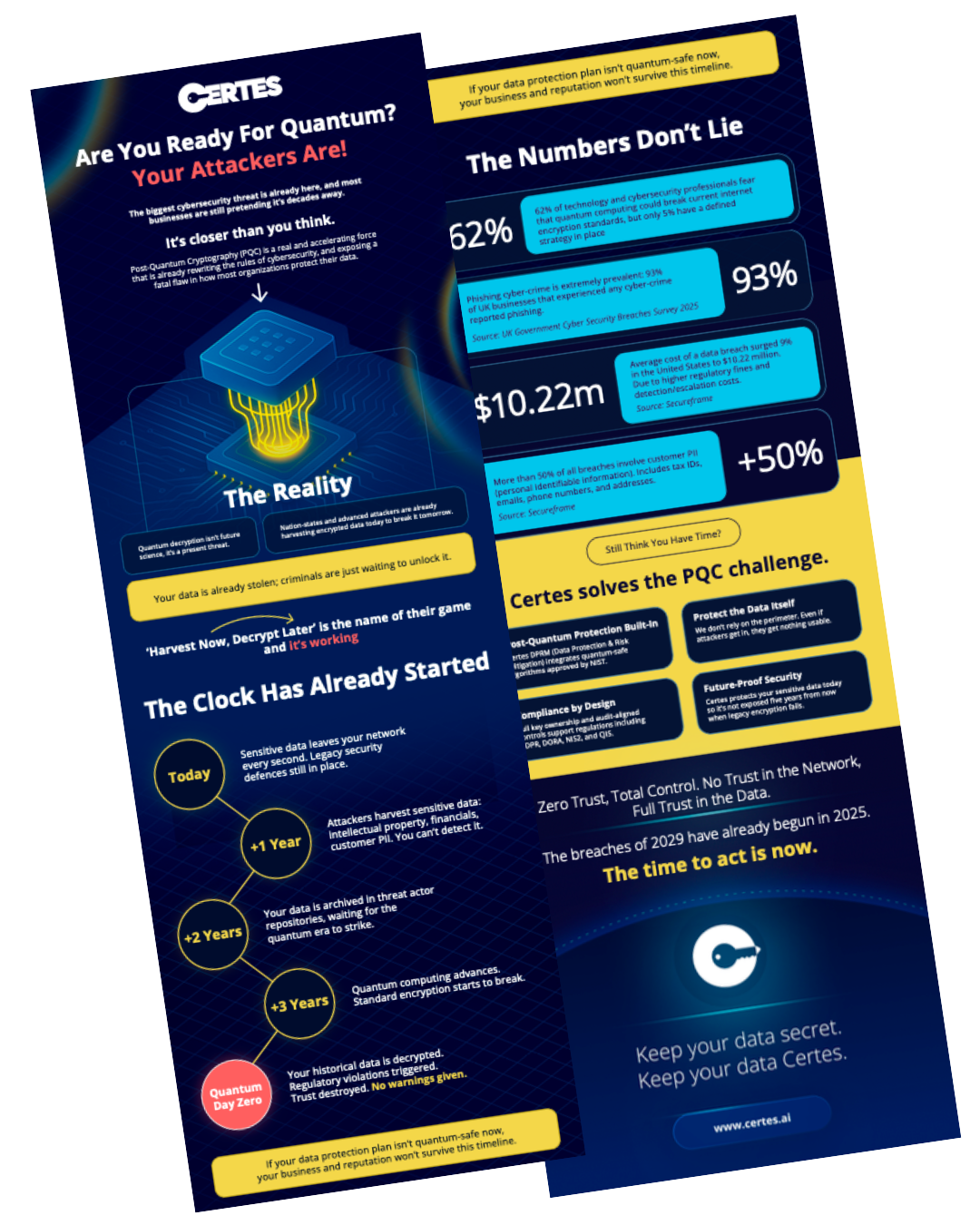 Post-Quantum Cryptography, Are You Ready For Quantum? | Certes.ai